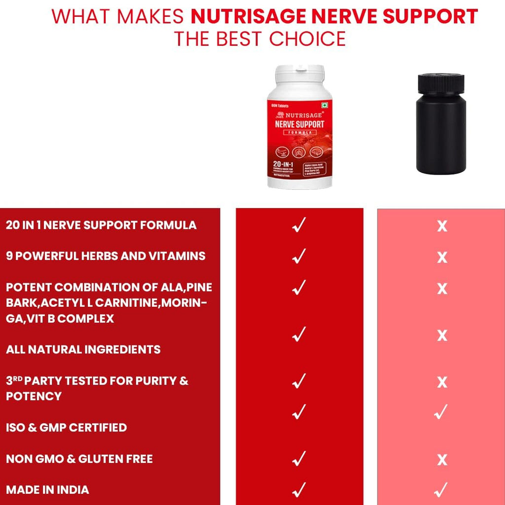 Nutrisage Nerve Support Formula Tablets - 60 Tabs - DesiPick